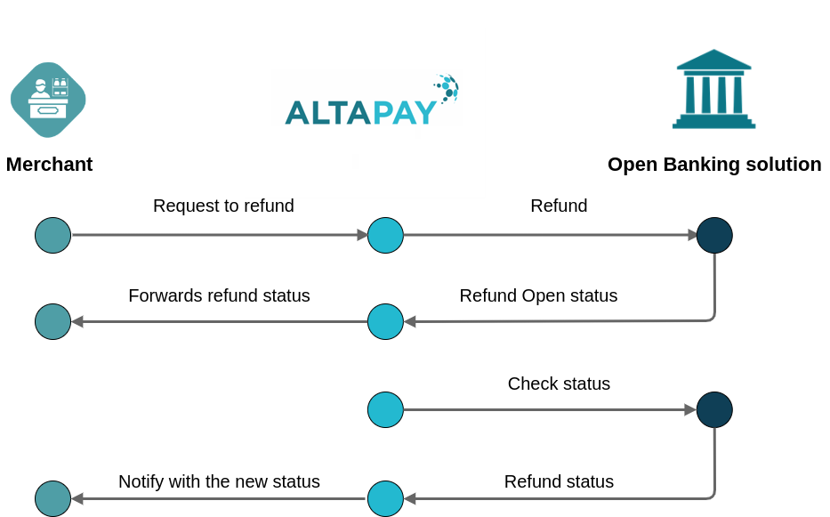 Open Banking payments