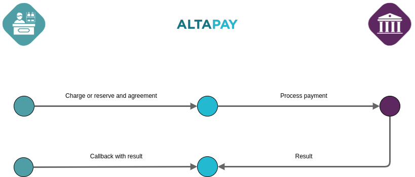 Charge Agreement