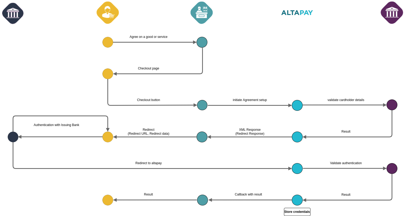 Setup Agreement